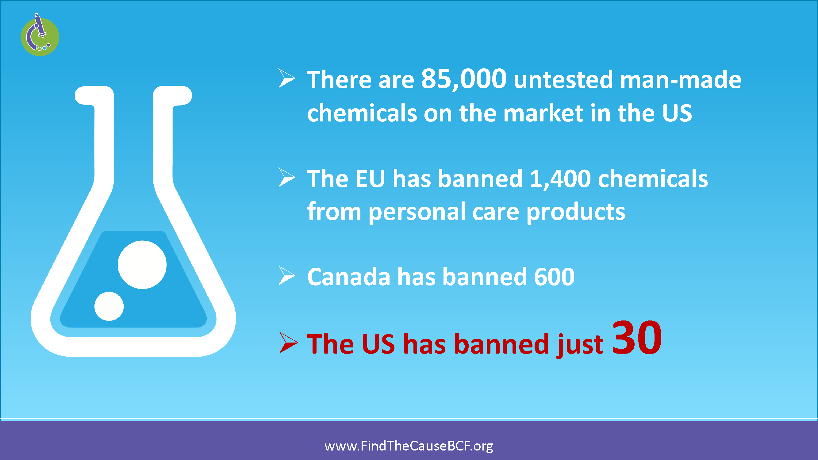 Education Presentation | Find The Cause Breast Cancer Foundation